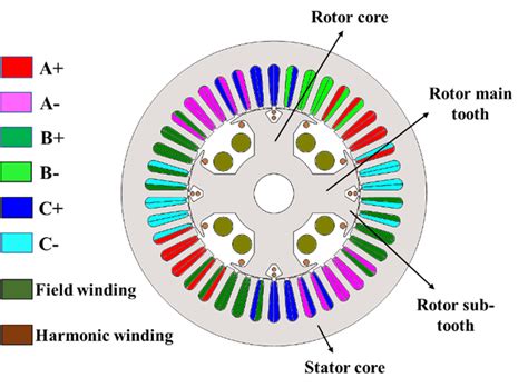 Motor Winding Types Function And Testing Guide 2025