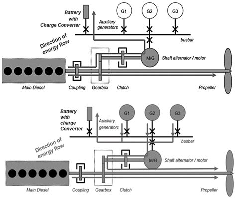 Volvo Marine Diesel Electric Propulsion Systems At Melinda Braxton Blog