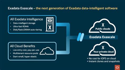 Oracle Exadata X11m Next Generation Hardware Available Everywhere Zed Dbas Oracle Blog