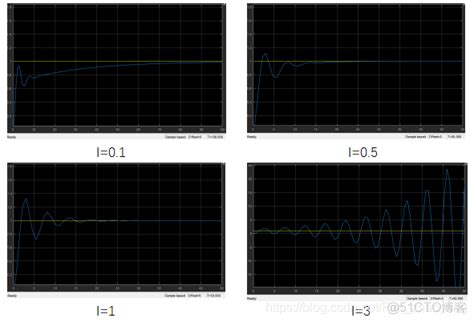 Matlab怎么搭建神经网络pid控制器 Simulink 神经网络pid寂寞沙冷州的技术博客51cto博客