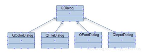 Pyqt 5整体结构pyqt结构 Csdn博客