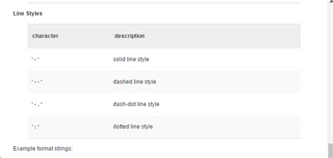 Improvements To The Help Panel Issue Spyder Ide Spyder GitHub