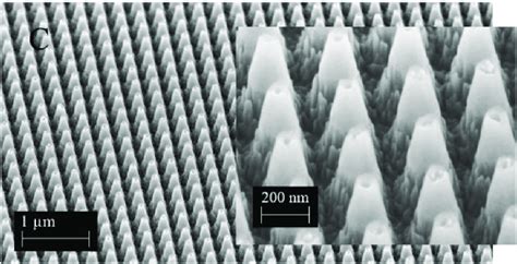 7 Etched Alinp Nanocones Fabricated Using The Ge Nanocone Array As A