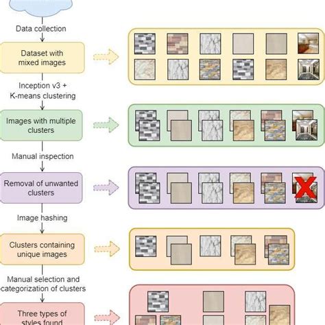 Flow Diagram Of Preparing The Datasets Download Scientific Diagram