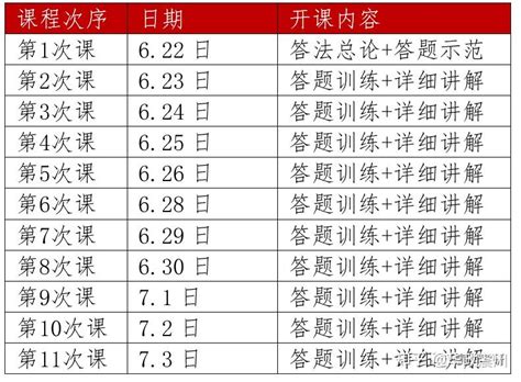 华政国际法案例如何答题？11分钟带你感受 知乎