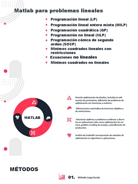 Metodos Matlab Pdf Optimización Matemática Programación Lineal