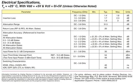 1m 3 8g Rf Attenuator Hmc472 Module 0 5db Step Low Insertion Loss Digitally Programmable For Rf