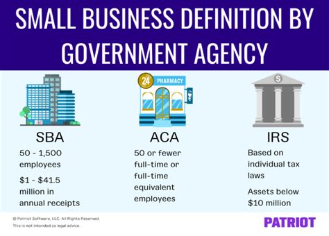 What Is Considered A Small Business Classification By Federal Agency