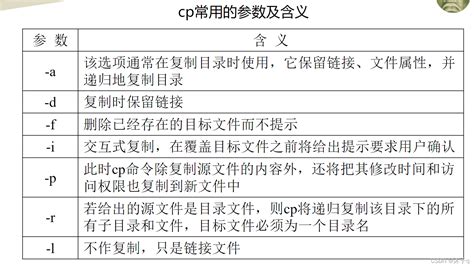 linux 复制、移动和重命名文件以及归档文件 linux copy rename指令 csdn博客