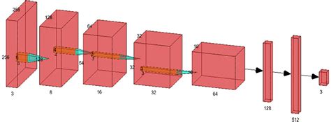 Figure 1 From Detection And Severity Identification Of Neonatal Seizure