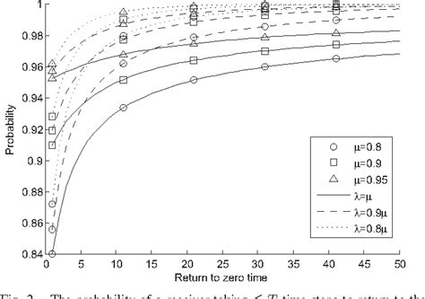 figure 2 from delivery delay analysis of network coded wireless