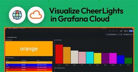 a context aware llm agent built directly into grafana cloud introducing grafana assistant