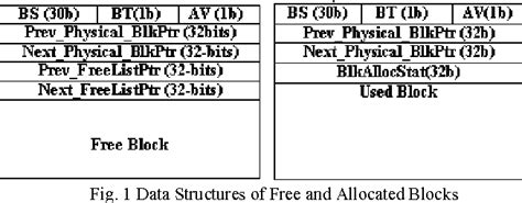 figure 1 from smart dynamic memory allocator for embedded systems