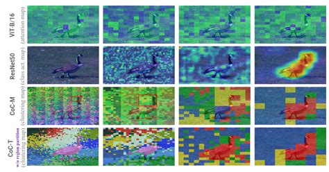 Paper Explain Clustering Trong Computer Vision Hướng đi Mới Thay Thế Cnn Và Transformer