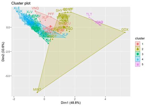 Factor Modeling In R R Bloggers