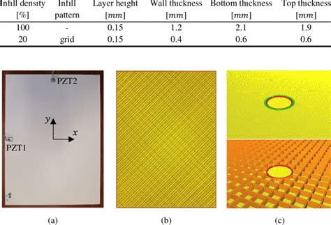 The Main Fdm Printing Parameters That Were Used For Each Of The Plates