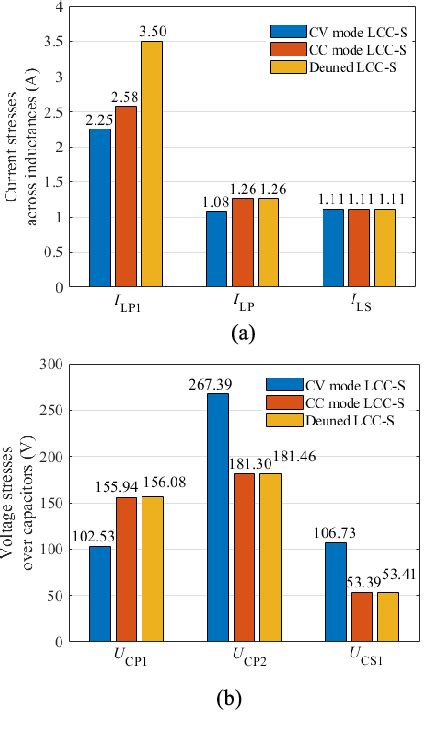 Figure From Design Of LCC S Compensation Topology And Optimization Of Misalignment Tolerance