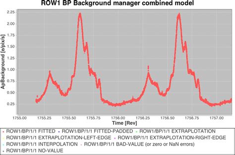 2 4 Processing Steps‣ Chapter 2 Astrometric And Photometric Pre Processing ‣ Part Ii Gaia Data