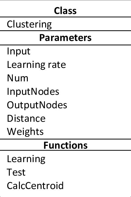 class diagram for the clustering algorithm download scientific diagram