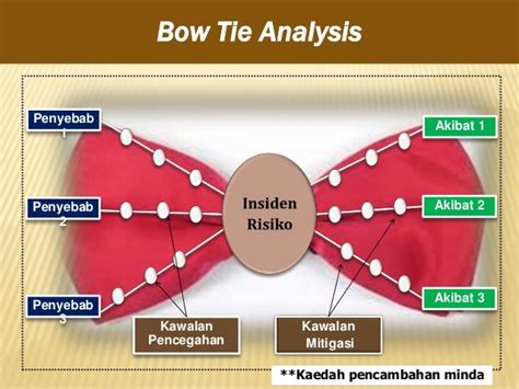 Bow Tie Analysis