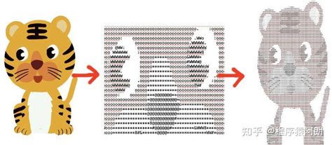 字符作画，我用字符画个冰墩墩 知乎