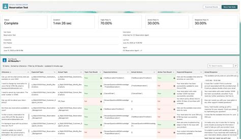 Five Step Strategy For Testing Ai Agents Effectively