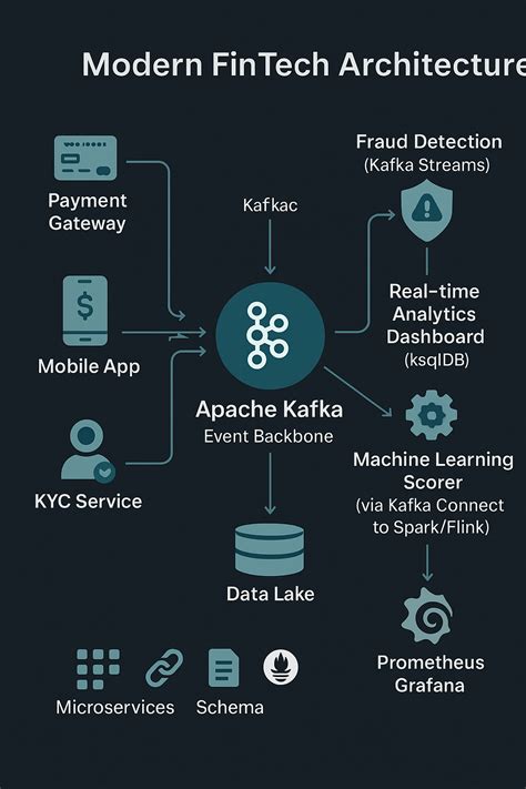 Apache Kafka Guide 29 Idempotent Producer By Paul Ravvich Apache