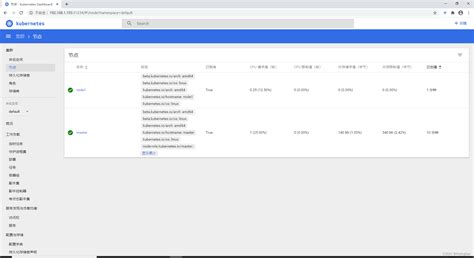 Supermap 云原生gis安装部署手册k8sgis部署 Csdn博客