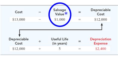 Chapter 8 Of Accounting Flashcards Quizlet