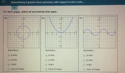 Solved Determining If Graphs Have Symmetry With Respect To