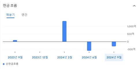 성우하이텍 주가 전망 배당금