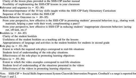 Item Content And Internal Consistency For Social Validity Questionnaire