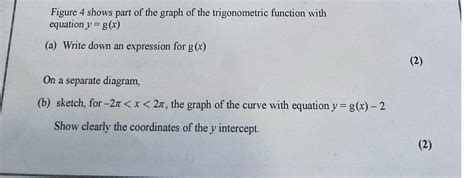 Figure Shows Part Of The Graph Of The Trigonometric Chegg
