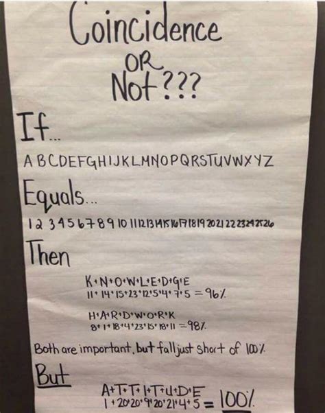 Christophe Dauga Posted On Linkedin