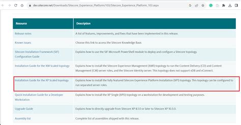 Sitecore Xp 1 Scaled Installation On Distributed Servers Sitecore