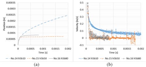 A Filler Tip Position B Filler Tip Velocity Width Comparison Download Scientific Diagram