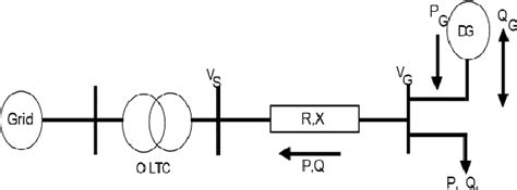Figure 2 From Voltage Control Using Fuzzy Logic For Radial Distribution Network With High