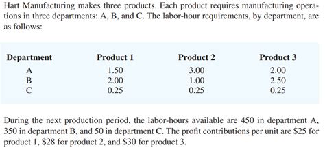 Solved 1 What Is The Objective Function Value Of