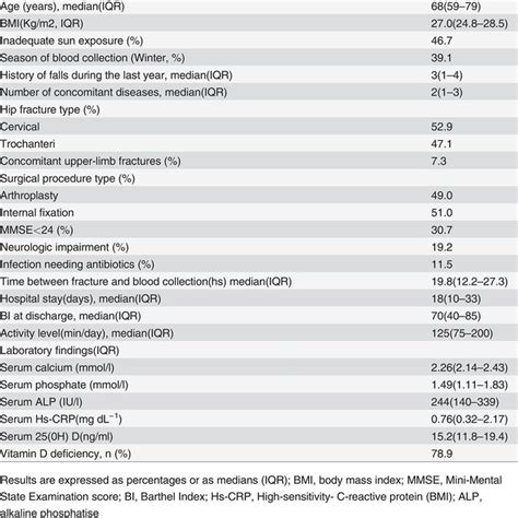 Classification Of Bisphosphonates Download Table