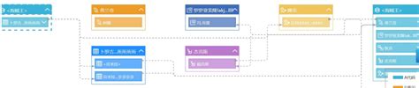 还不理解元数据管理看看这几个场景应用 知乎