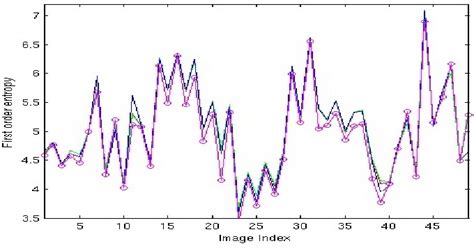 Performance Of Proposed Algorithmcpa In Pink Circle With Edpred