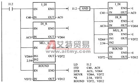s7 200 plc的双字整数与实数的互转 plc技术 新满多