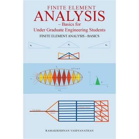 Finite Element Analysis Basics For Undergraduate Engineering Students