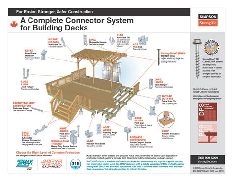Simpson Strong Tie A Complete Connector System For Building Decks