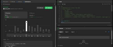 vishal dakalia on linkedin leetcode problemsolving codingjourney