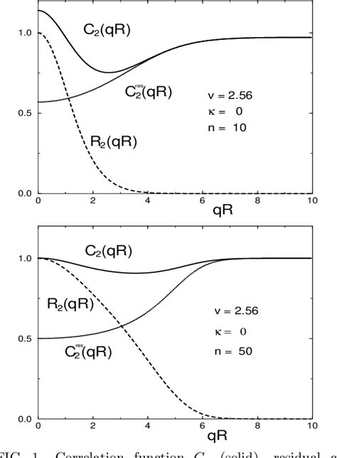 Figure 1 From Multiboson Effects In Bose Einstein Interferometry And The Multiplicity