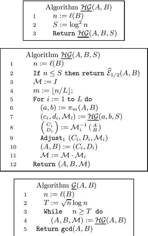 Figure 4 From Analysis Of Fast Versions Of The Euclid Algorithm