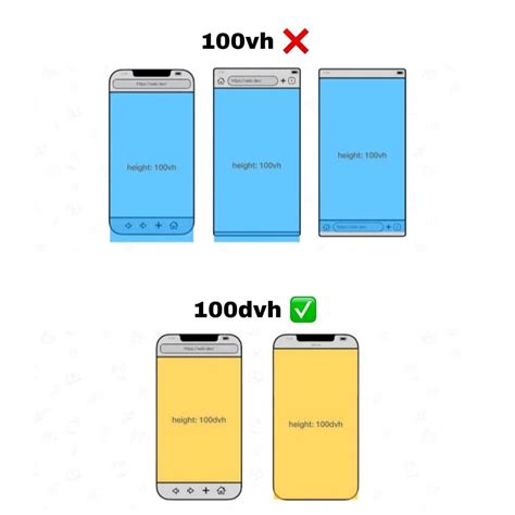 Css Webdev Responsivedesign Dvh Sachin Kumar