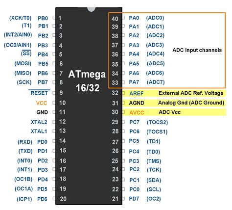 Atmega16 Atmel Microcontroller Ic 16kb Flash 8 Bit Majju Pk
