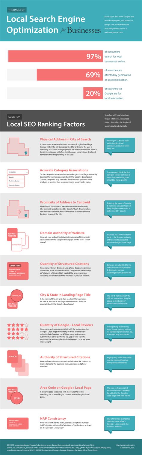 Vital Local SEO Tips BrandonGaille Com